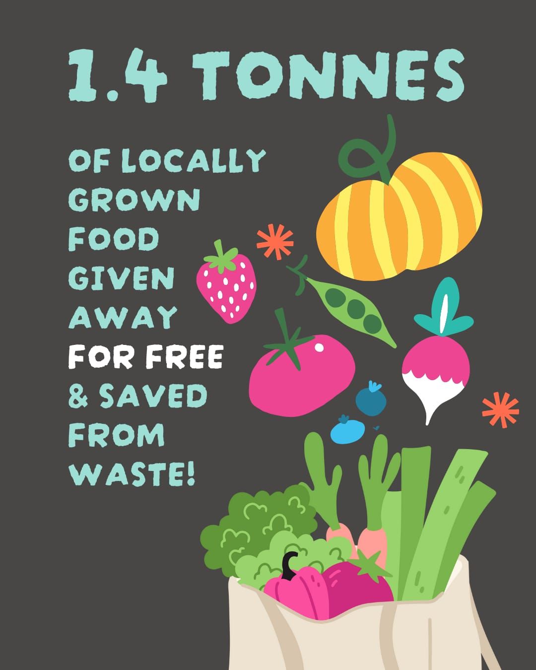 Derby Community Fridge Saves 1.4 Tonnes of Local Produce from waste and ...